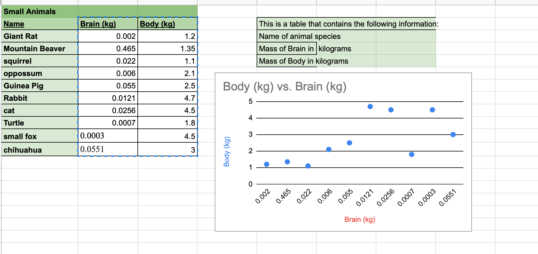 Solved Task 3: Create a scatter plot for the table of data. | Chegg.com