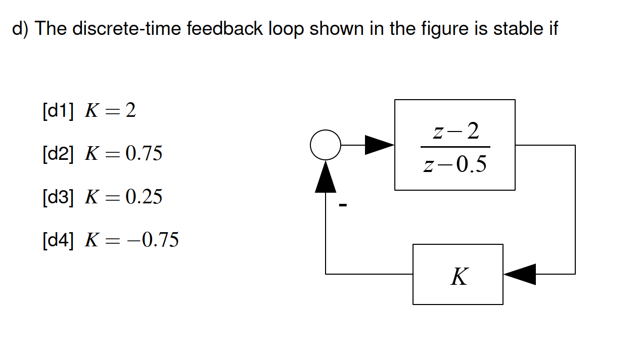 Solved d) The discrete-time feedback loop shown in the | Chegg.com