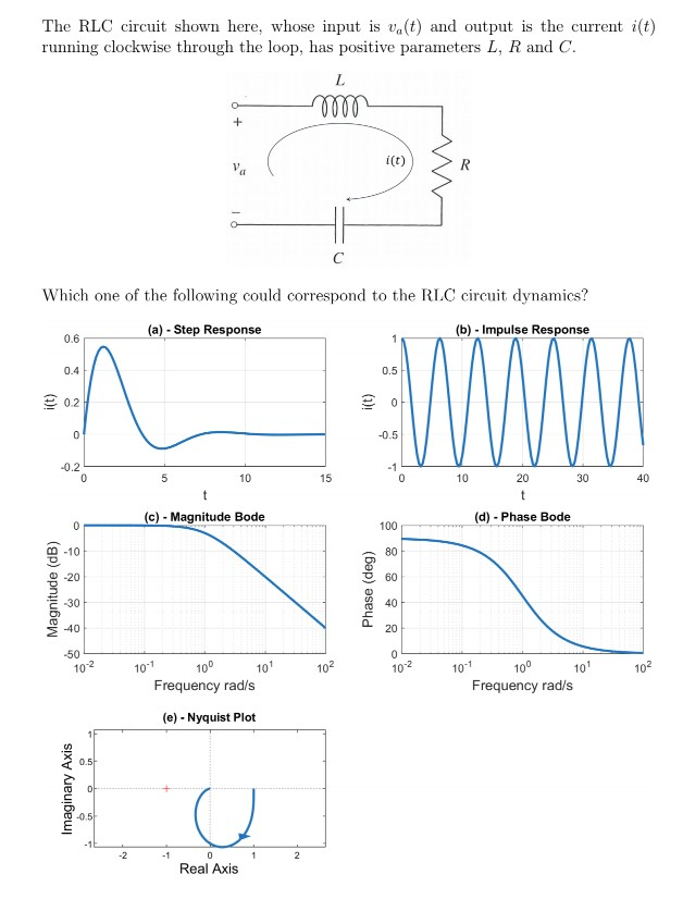 Solved The RLC circuit shown here, whose input is va(t) and | Chegg.com