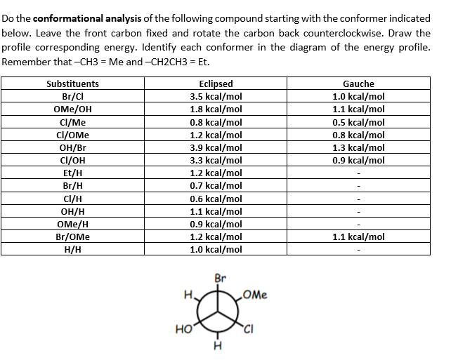 Solved Do the conformational analysis of the following | Chegg.com