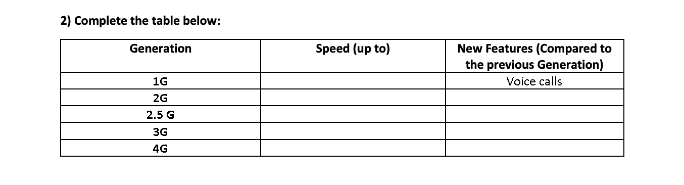 Solved 2) Complete the table below: Generation Speed (up to) | Chegg.com