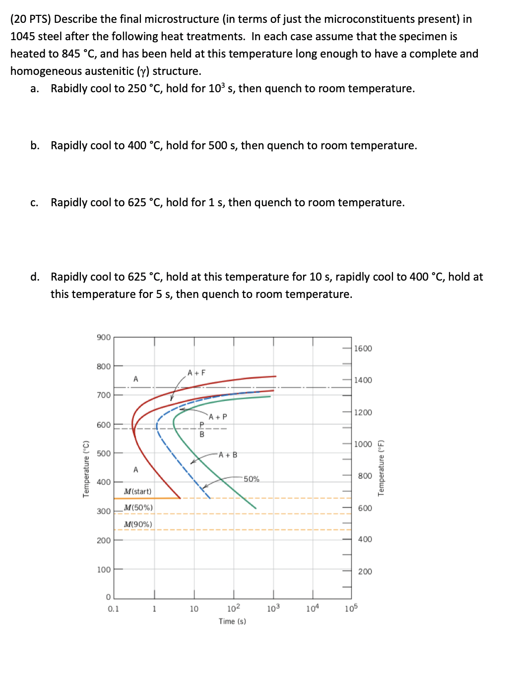 Solved (20 PTS) Describe the final microstructure (in terms | Chegg.com