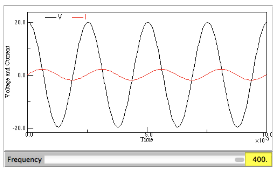 A R.L,C V AAA V 20.0 0.0 -20.0 10.0 3 0.0 5.0 Time | Chegg.com