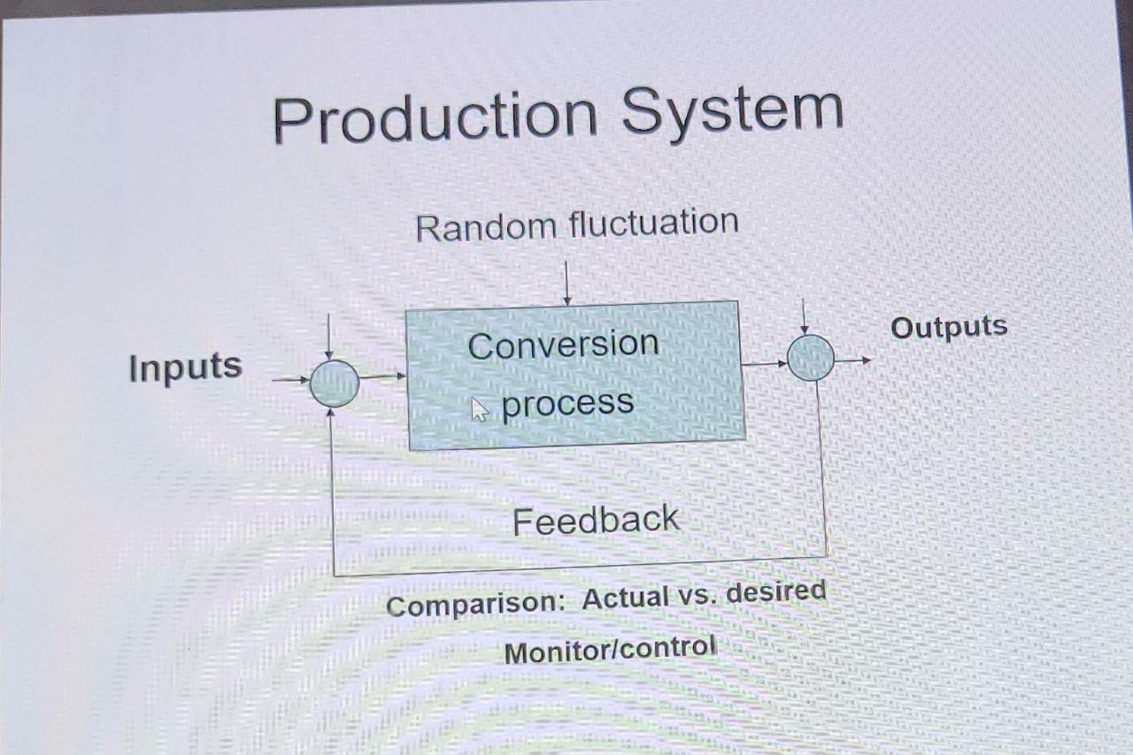 Solved Production System Random fluctuation Conversion | Chegg.com