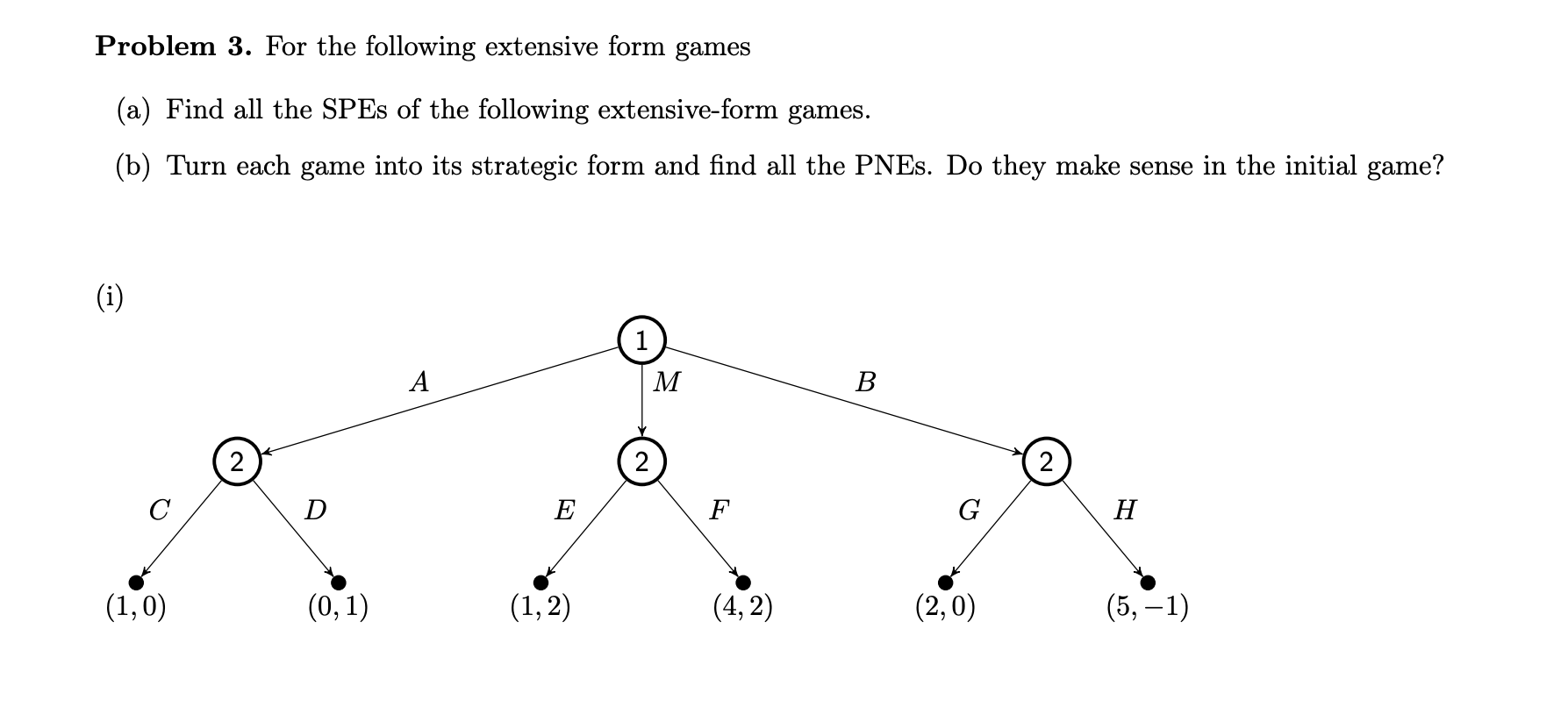 Solved (b) Turn each game into its strategic form and find | Chegg.com