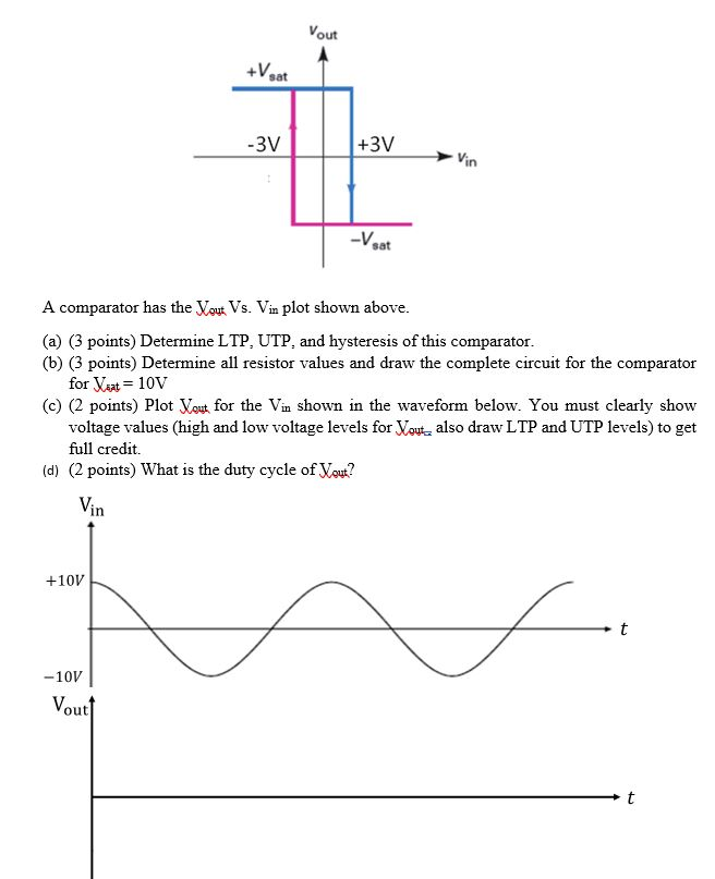Solved Vout +Vaat -3v1 +3V -Vet A comparator has the Vout. | Chegg.com