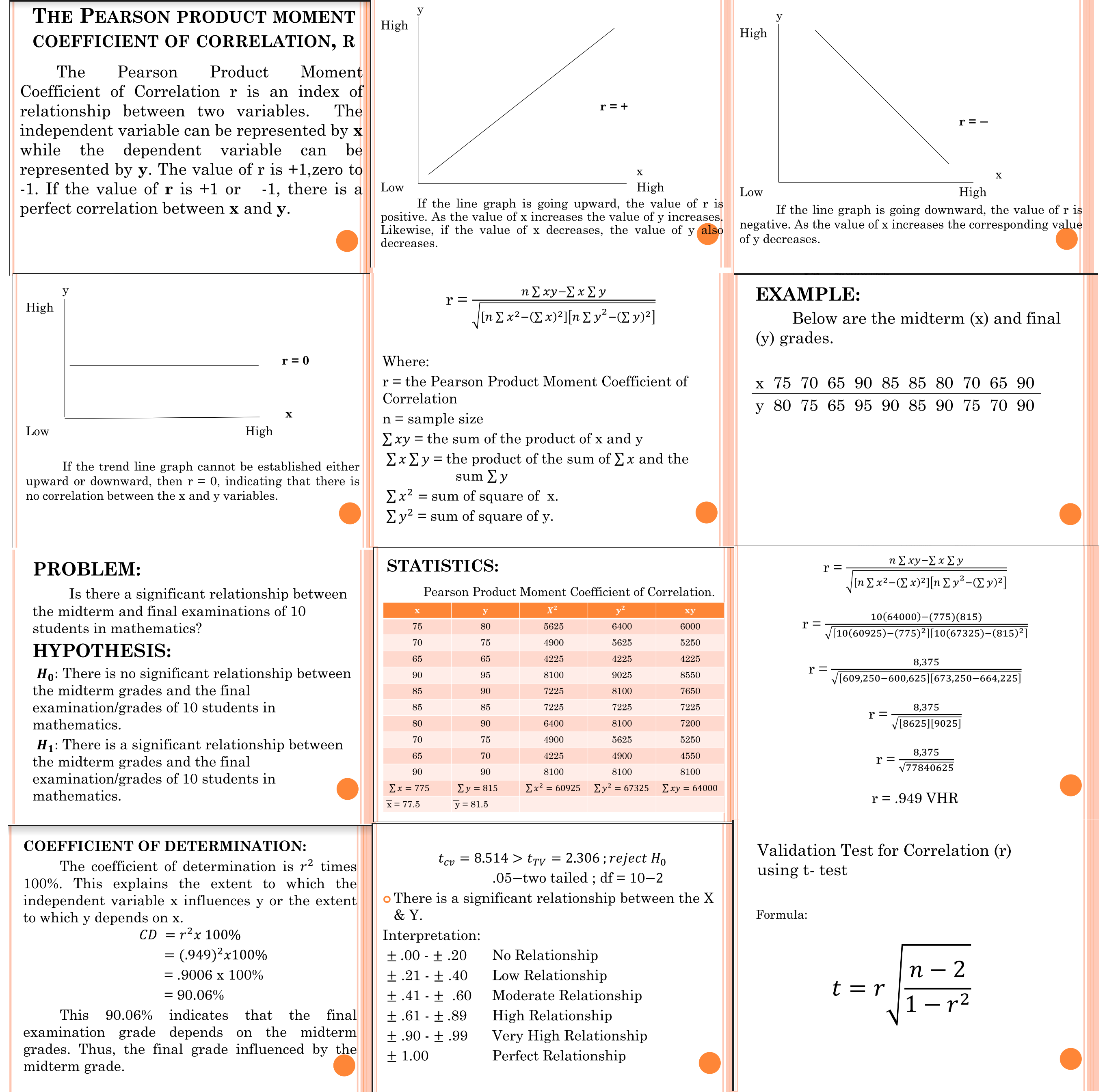 Solved Solve the following problems write your complete | Chegg.com