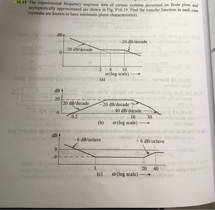 Solved 10.19 The experimental frequency response data of | Chegg.com