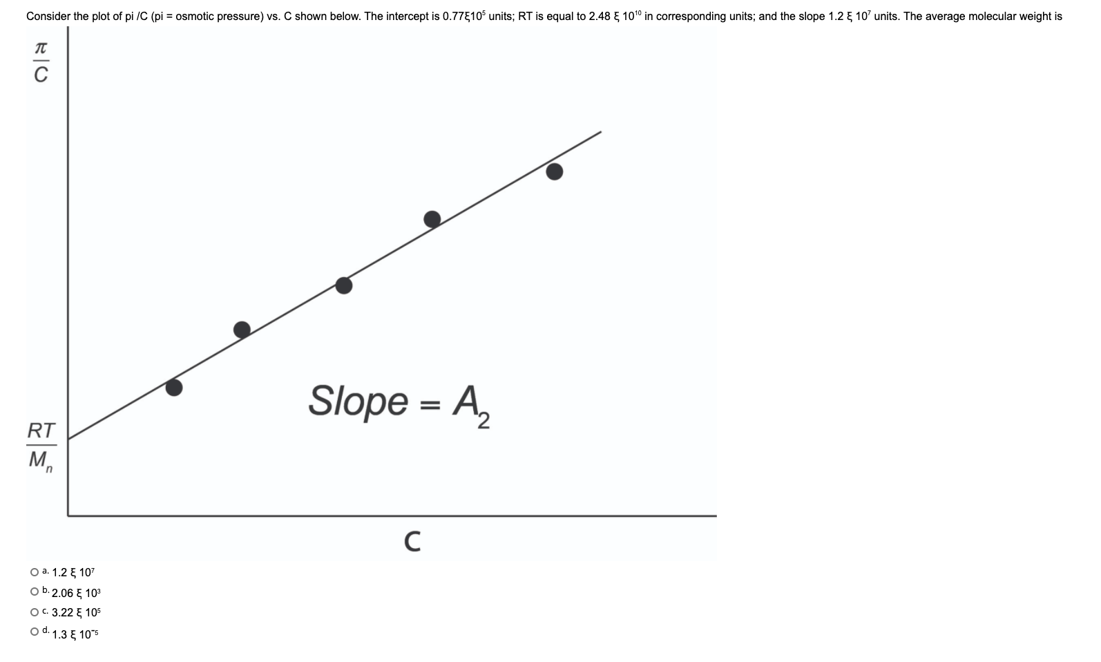 Solved Consider the plot of pi /C (pi = osmotic pressure) | Chegg.com