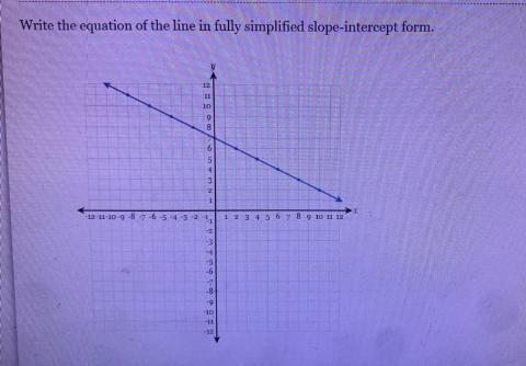 Solved Write the equation of the line in fully simplified | Chegg.com