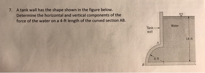 Solved A tank wall has the shape shown in the figure below. | Chegg.com