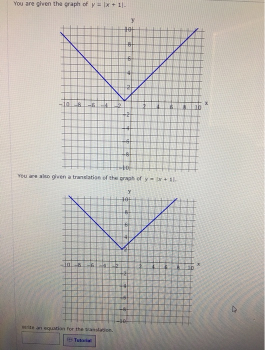 Solved You are given the graph of y Ix + 1 You are also | Chegg.com