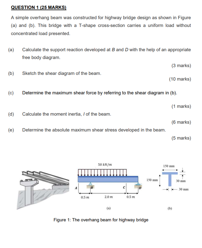 Solved QUESTION 1 (25 MARKS) A simple overhang beam was | Chegg.com