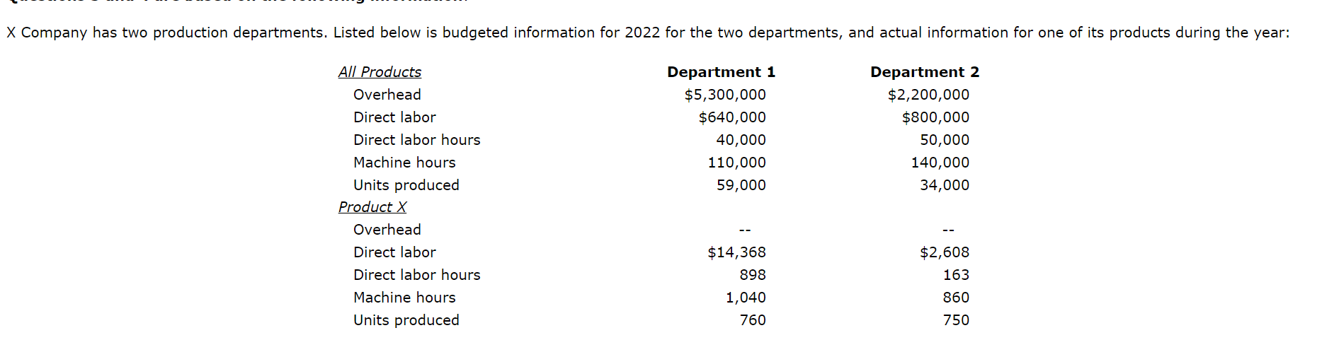 Solved what would have been the allocation to Product X ? | Chegg.com