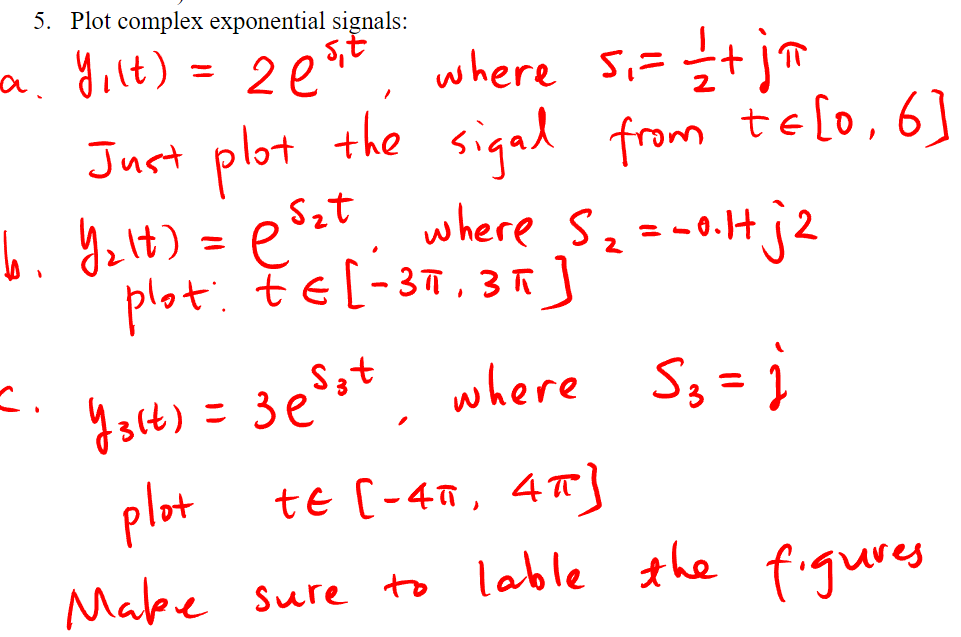 Solved 5. Plot complex exponential signals: y1(t)=2es1t, | Chegg.com
