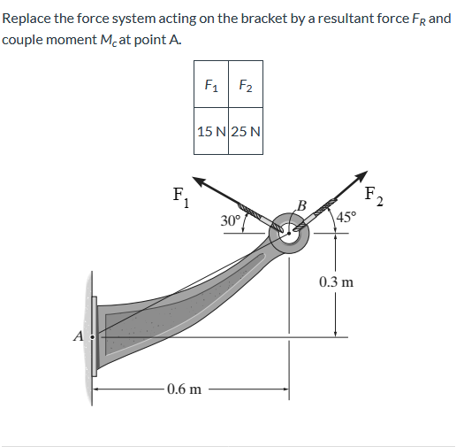 Solved Replace the force system acting on the bracket by a | Chegg.com