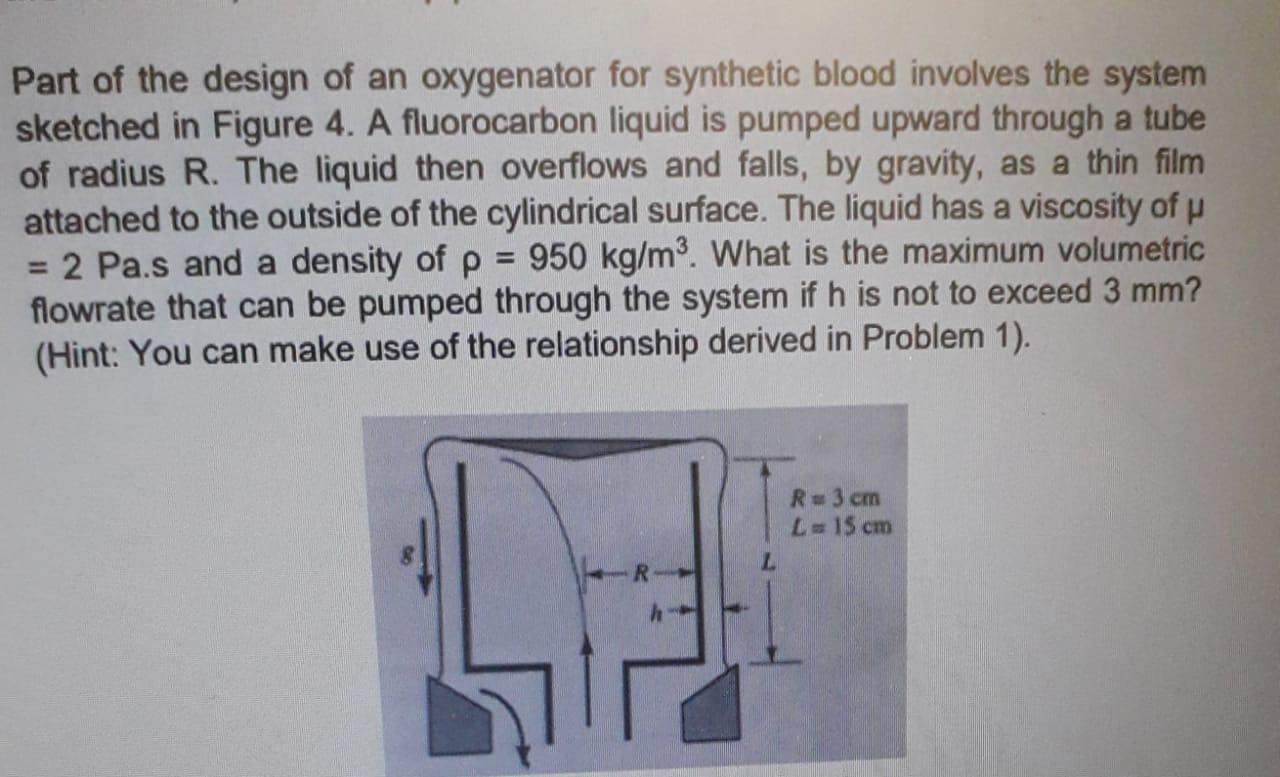 Part of the design of an oxygenator for synthetic | Chegg.com