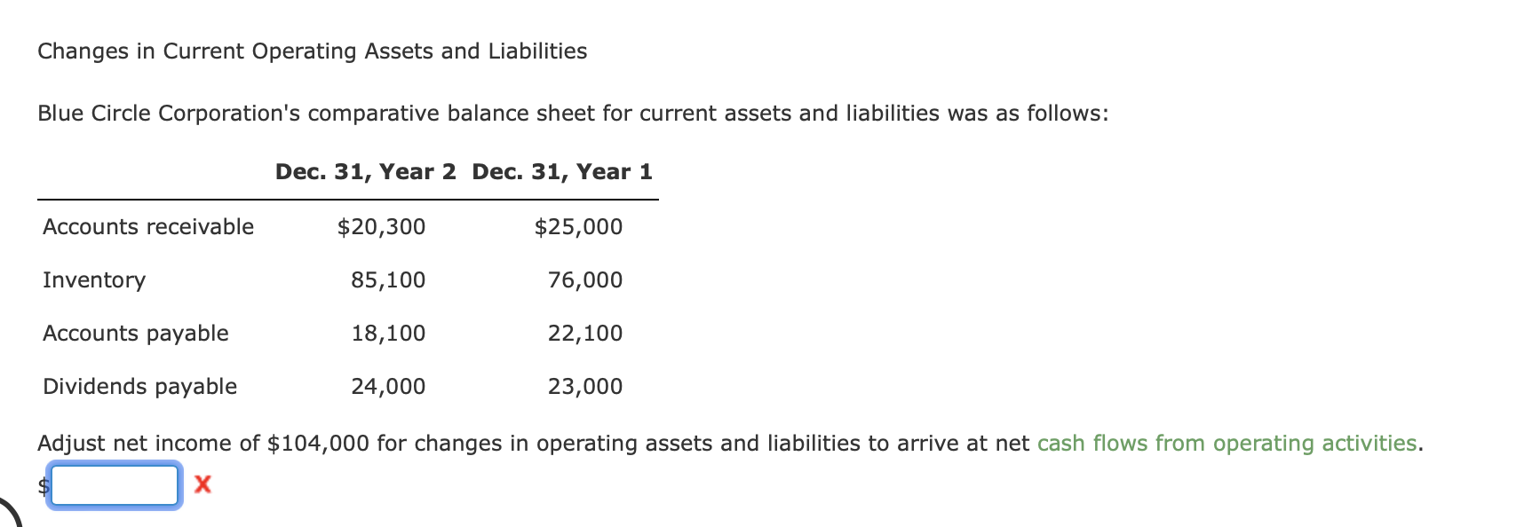 Solved Changes in Current Operating Assets and | Chegg.com