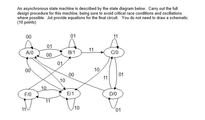 An asynchronous state machine is described by the | Chegg.com