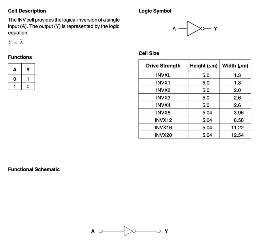 Solved Use the INV and NAND2 datasheets to find the rising | Chegg.com
