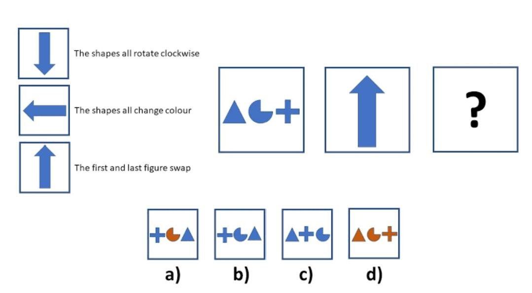 Solved The shapes all rotate clockwise The shapes all change | Chegg.com