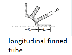 Solved A tube consists of rectangular longitudinal fins, as | Chegg.com