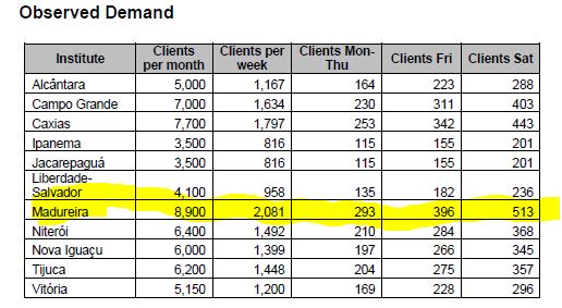 Solved Questions: 1. Create a process flow diagram for the | Chegg.com