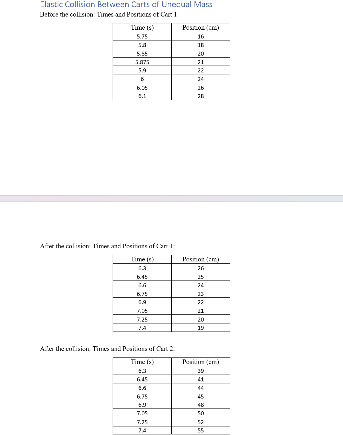 Solved Elastic Collision Between Carts of Equal Mass Before | Chegg.com