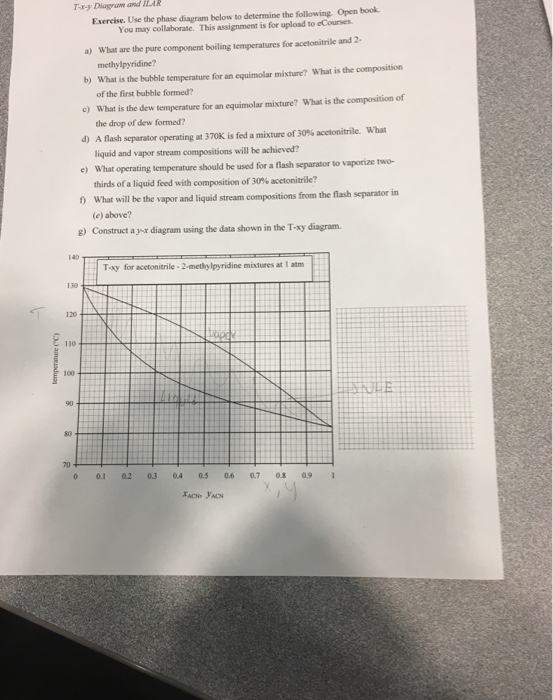 Solved T-x-y Diugram and TAR Exercise. Use the phase diagram | Chegg.com