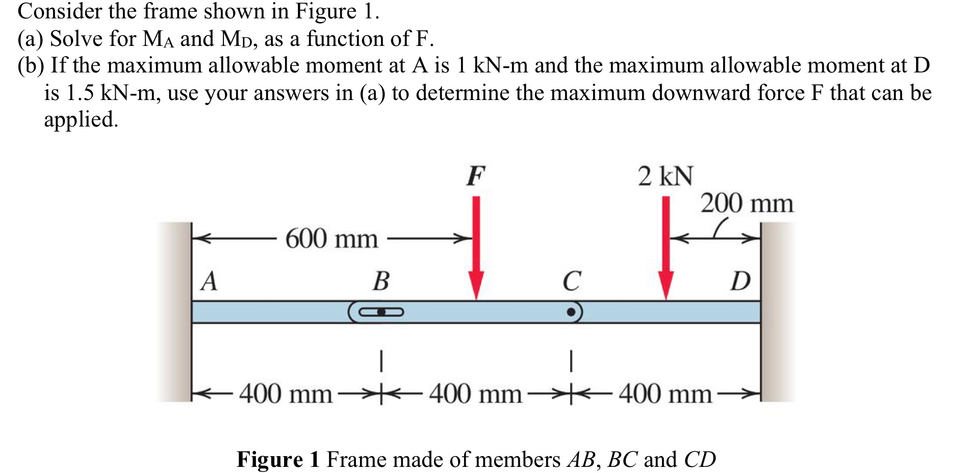 Solved I’m having trouble with drawing all the forces | Chegg.com