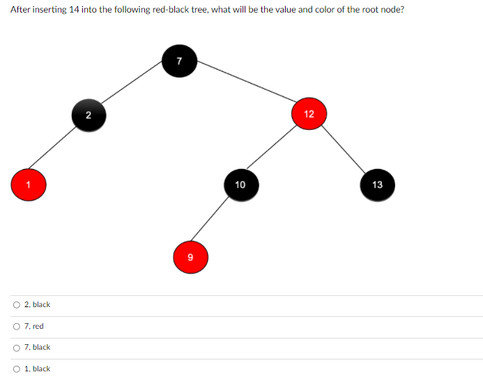 Solved The following is a correct red-black tree (null | Chegg.com