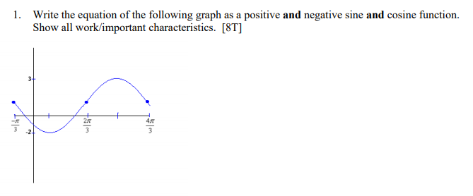 Solved 1. Write the equation of the following graph as a | Chegg.com