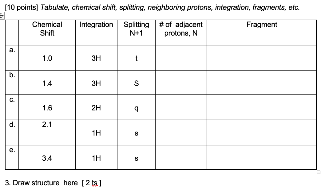 Solved [10 points] Tabulate, chemical shift, splitting, | Chegg.com