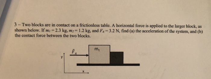 Solved 3 - Two blocks are in contact on a frictionless | Chegg.com