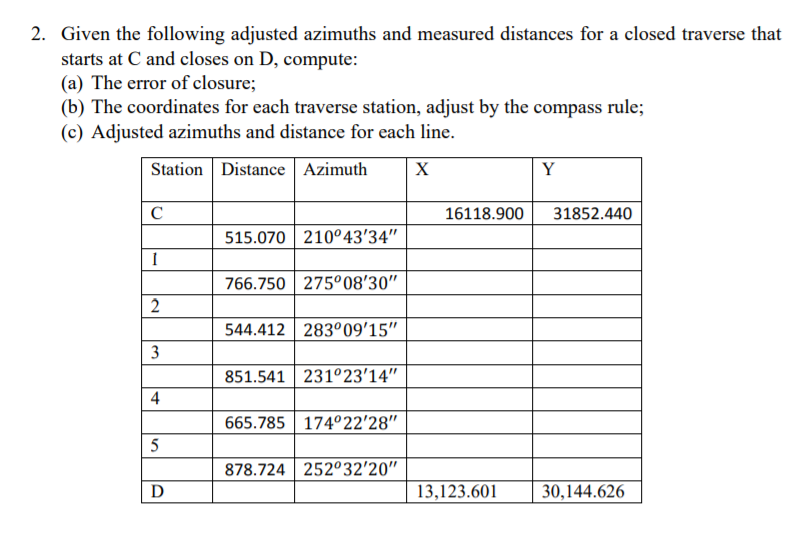 Solved 2. Given the following adjusted azimuths and measured | Chegg.com