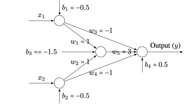 Solved Which of the below boolean function is represented | Chegg.com