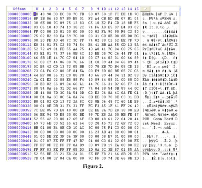 Offset 0 1 2 3 4 5 6 7 8 9 10 11 12 13 14 15 | Chegg.com