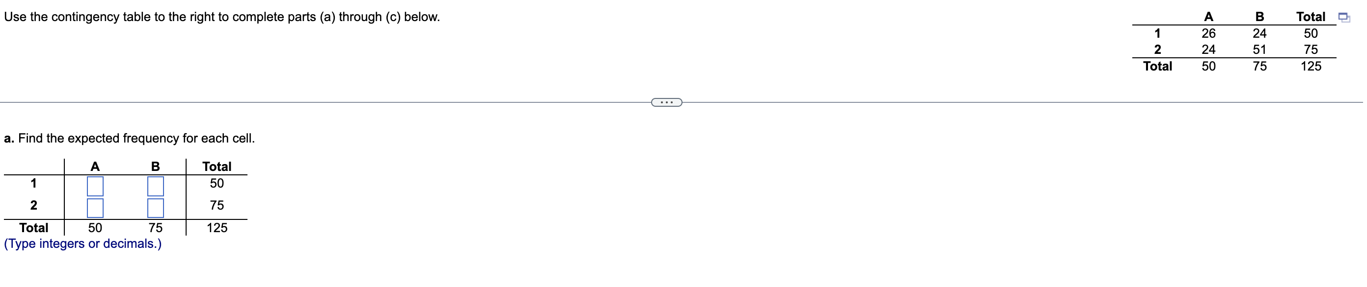Solved Use the contingency table to the right to complete | Chegg.com