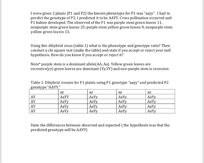 Solved I were given 2 plants (P1 and P2) the known phenotype | Chegg.com
