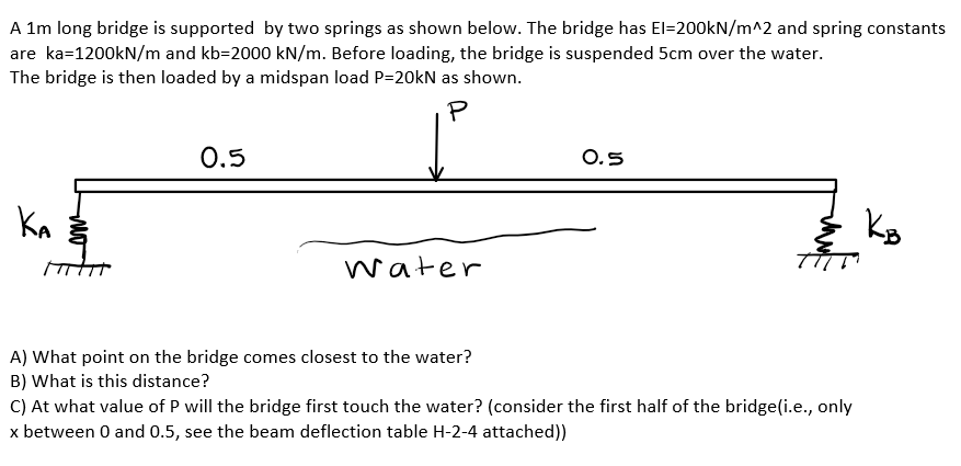 Solved A 1 m long bridge is supported by two springs as | Chegg.com