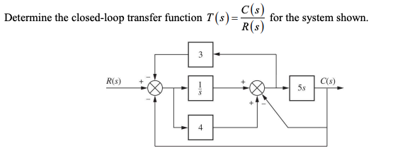 Solved Determine the closed-loop transfer function T(s)= | Chegg.com