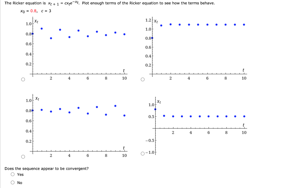 Solved Plot enough terms of the discrete logistic equation | Chegg.com