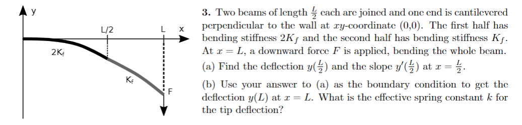 Solved 3. Two beams of length 2L each are joined and one end | Chegg.com