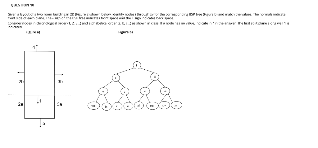 QUESTION 10 Given a layout of a two room building in | Chegg.com