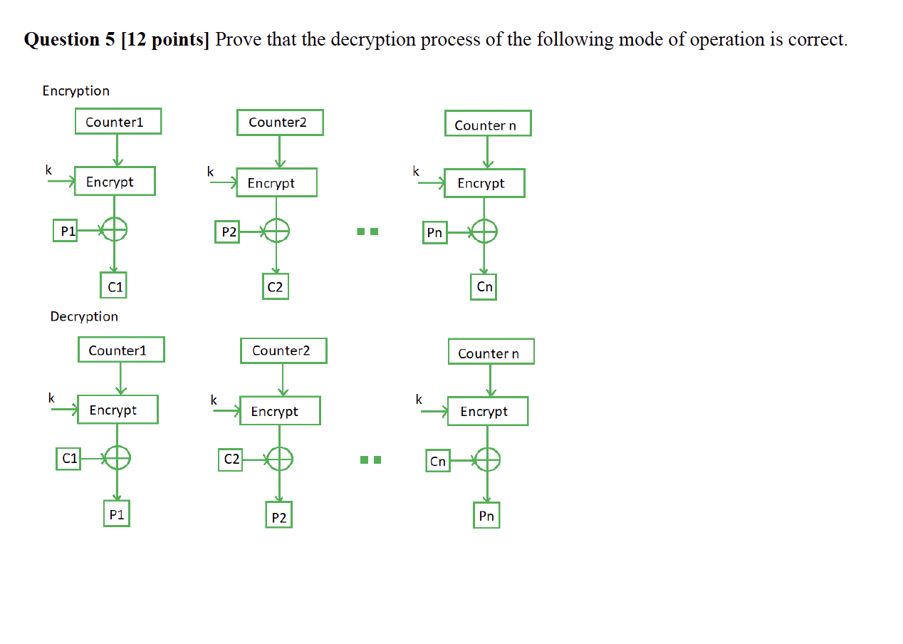 Solved Question 5 [12 points] Prove that the decryption | Chegg.com