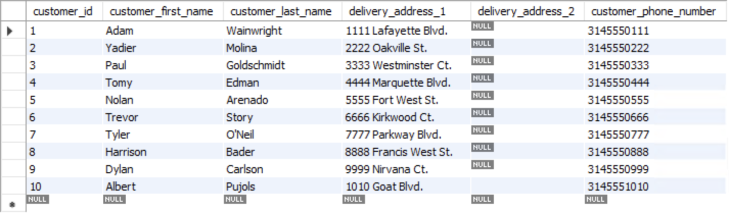 Solved Please help me with MySQL workbench data structure. I | Chegg.com