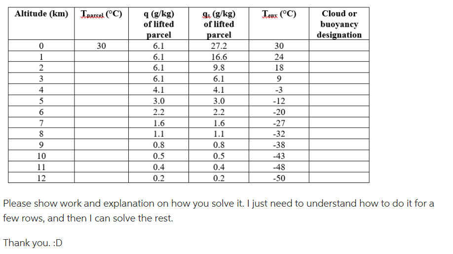 Solved Meteorology: Air Parcel Temperature 1.) Finish the | Chegg.com