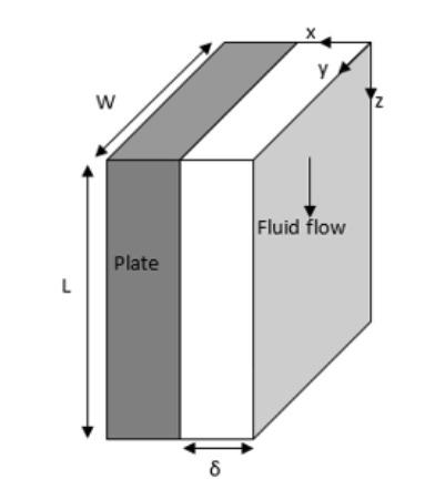 Solved Consider a liquid film falling down a vertical plate | Chegg.com