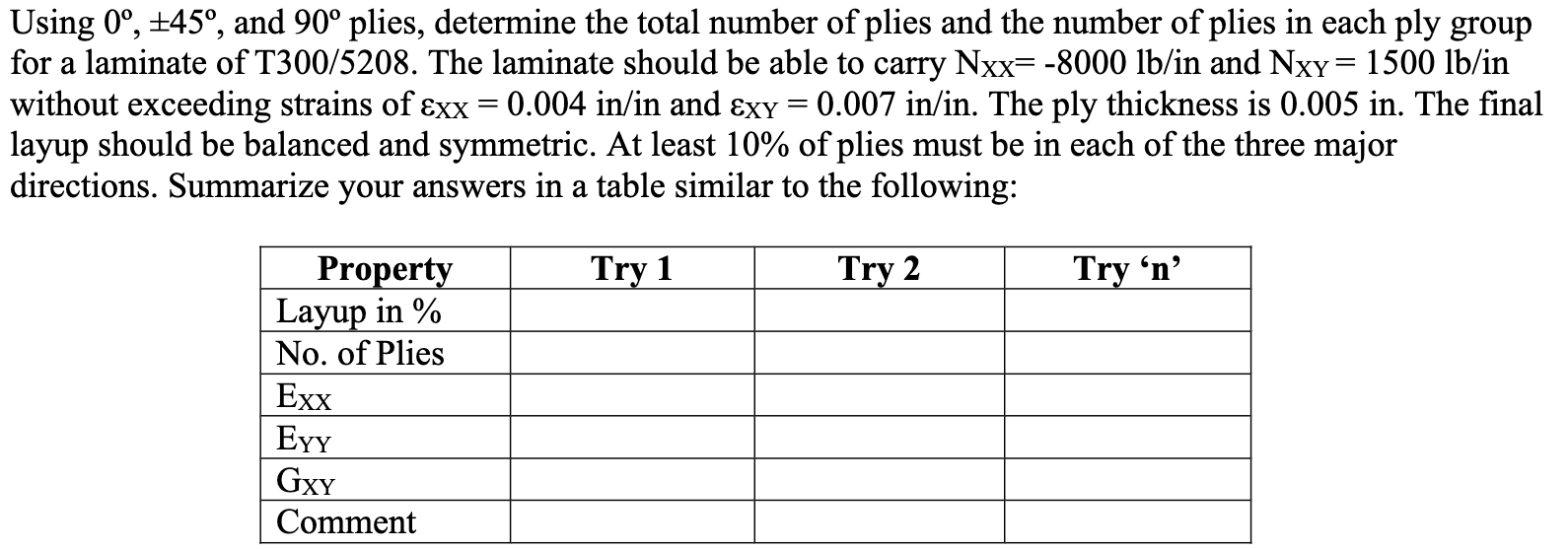 Solved Using 0∘,±45∘, and 90∘ plies, determine the total | Chegg.com
