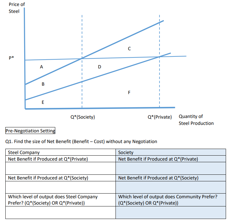 Solved Q1. Find the size of Net Benefit (Benefit - Cost) | Chegg.com